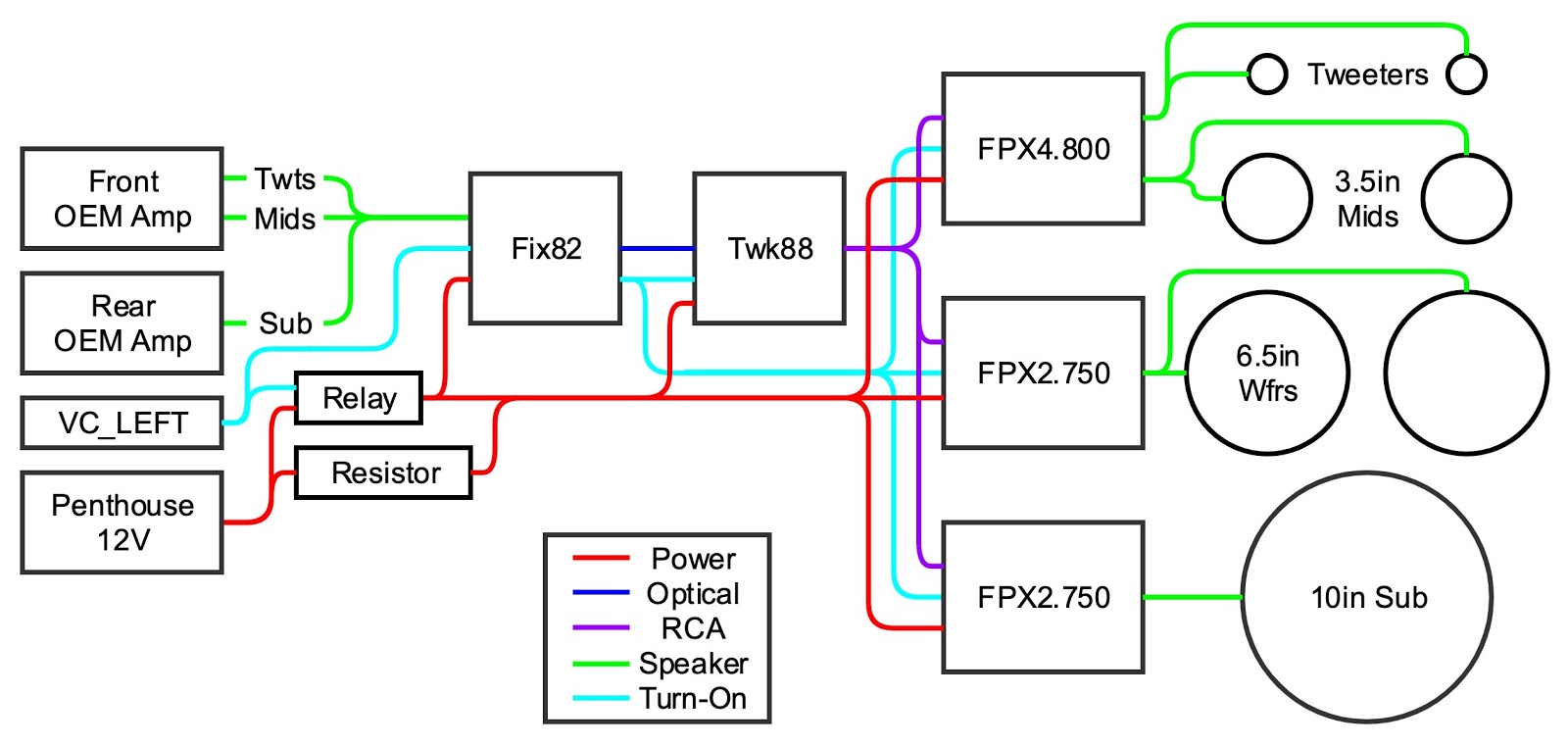 Tesla Model 3 Stereo - Part 9: Summary and Lessons Learned