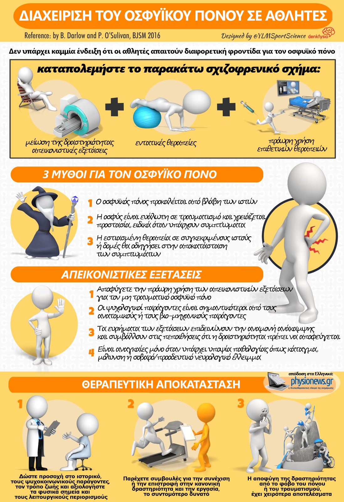 physionews.gr: Διαχείριση του οσφυϊκού πόνου σε αθλητές