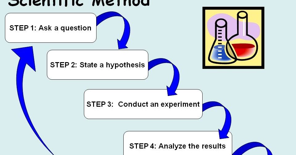 Mr. Considine's Science Scholars: Introduction to the Scientific Method