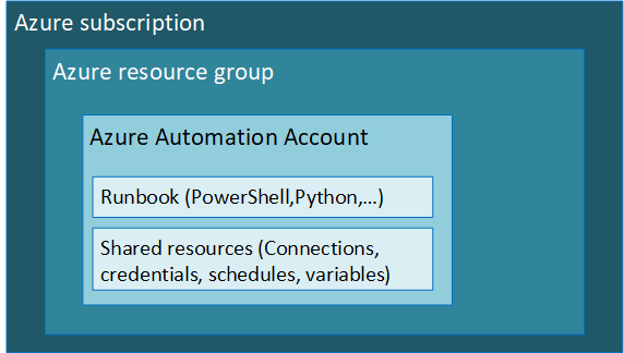 JOPX on Microsoft Business Applications and Azure Cloud: Provisioning ...