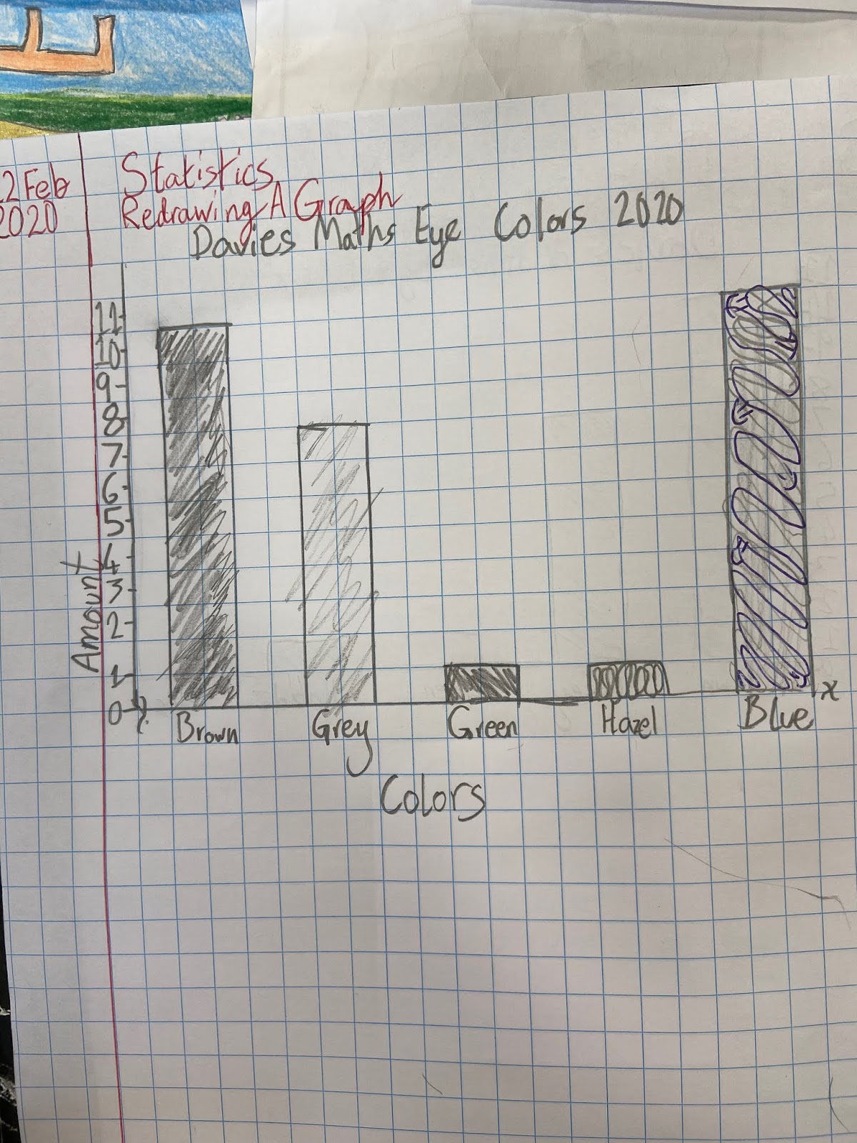 Isabella @ Marshland School: Bad Bar Graphs