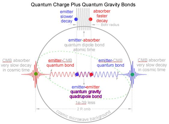 Matter Time, Aethertime: A Universe from Sprinkled Random Photon Geodesics