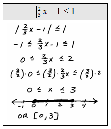 OpenAlgebra.com: Free Algebra Study Guide & Video Tutorials: Absolute ...