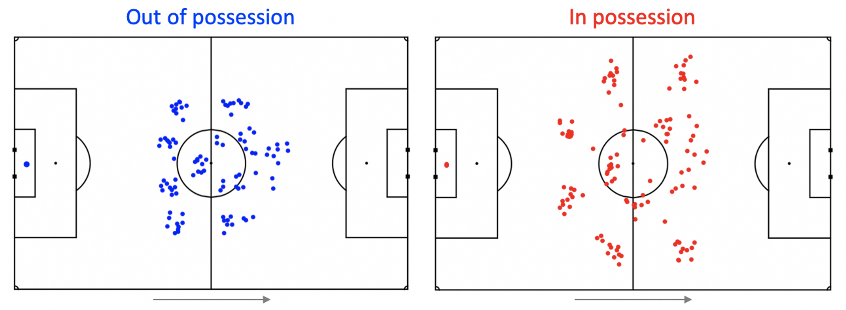 Structure in football: putting formations into context