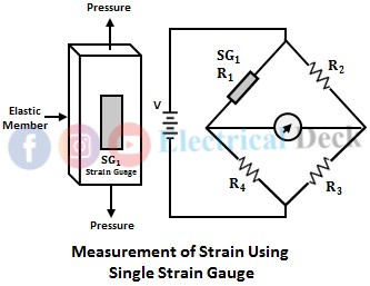 Measurement of Strain with Strain Gauge & Gauge Sensitivity