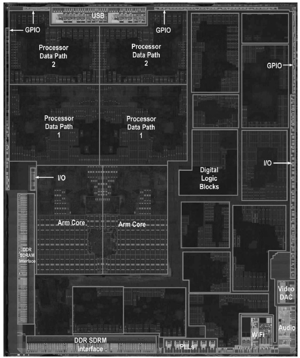 How a smartphone soc is made? | Sci&Tech Blog | A blog to explain ...