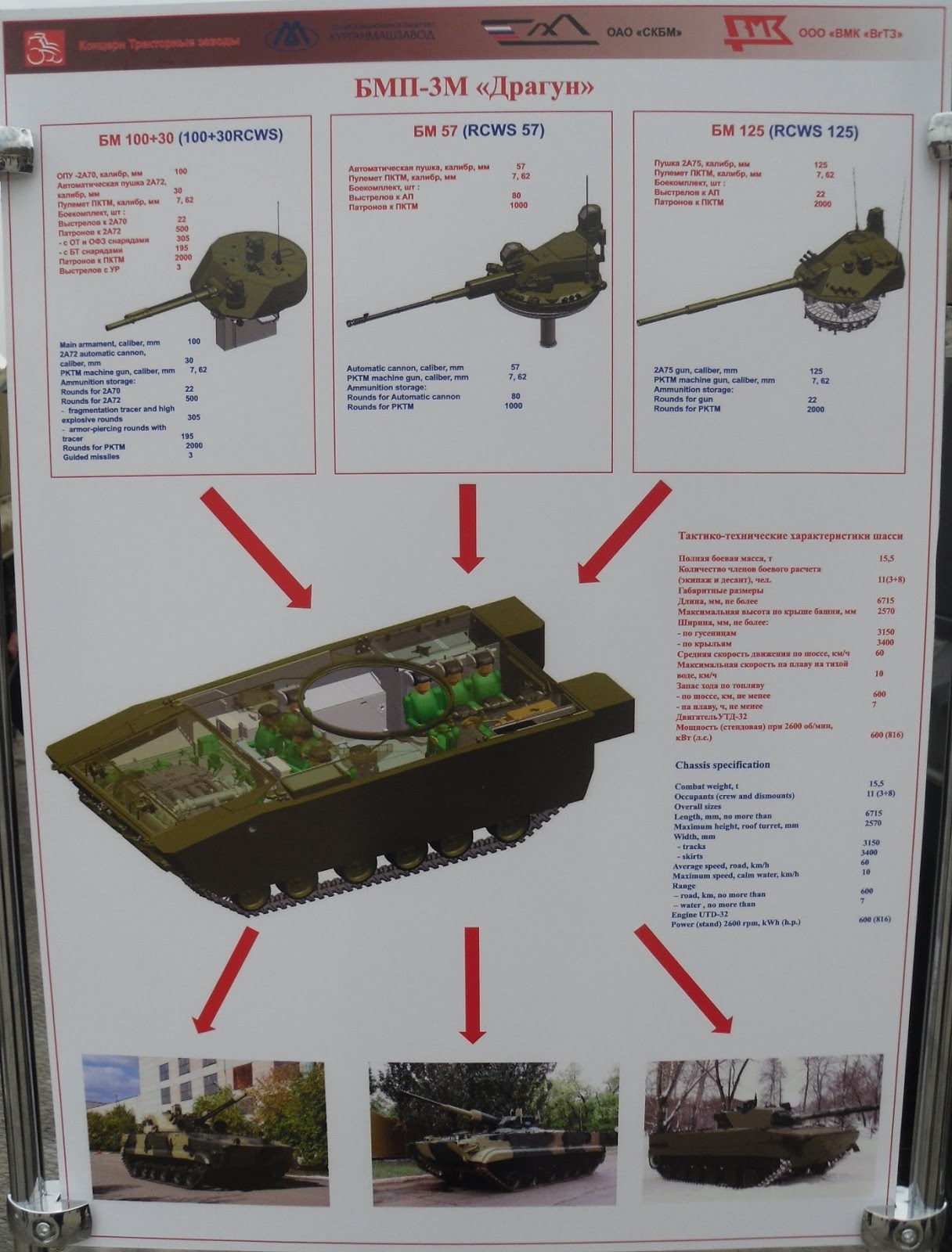 BLABLACHARS: BMP3 MANUL