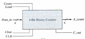 Verilog coding: Four-bit binary counter with parallel load