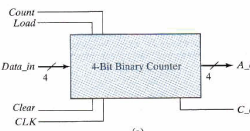 Verilog coding: Four-bit binary counter with parallel load