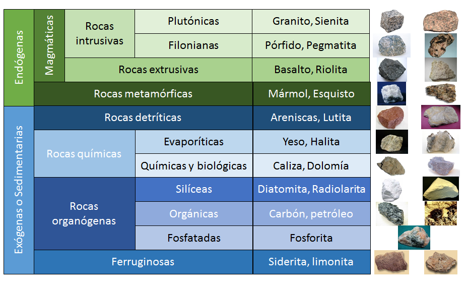 ¿Entiendes la ciencia?: Minerales y rocas