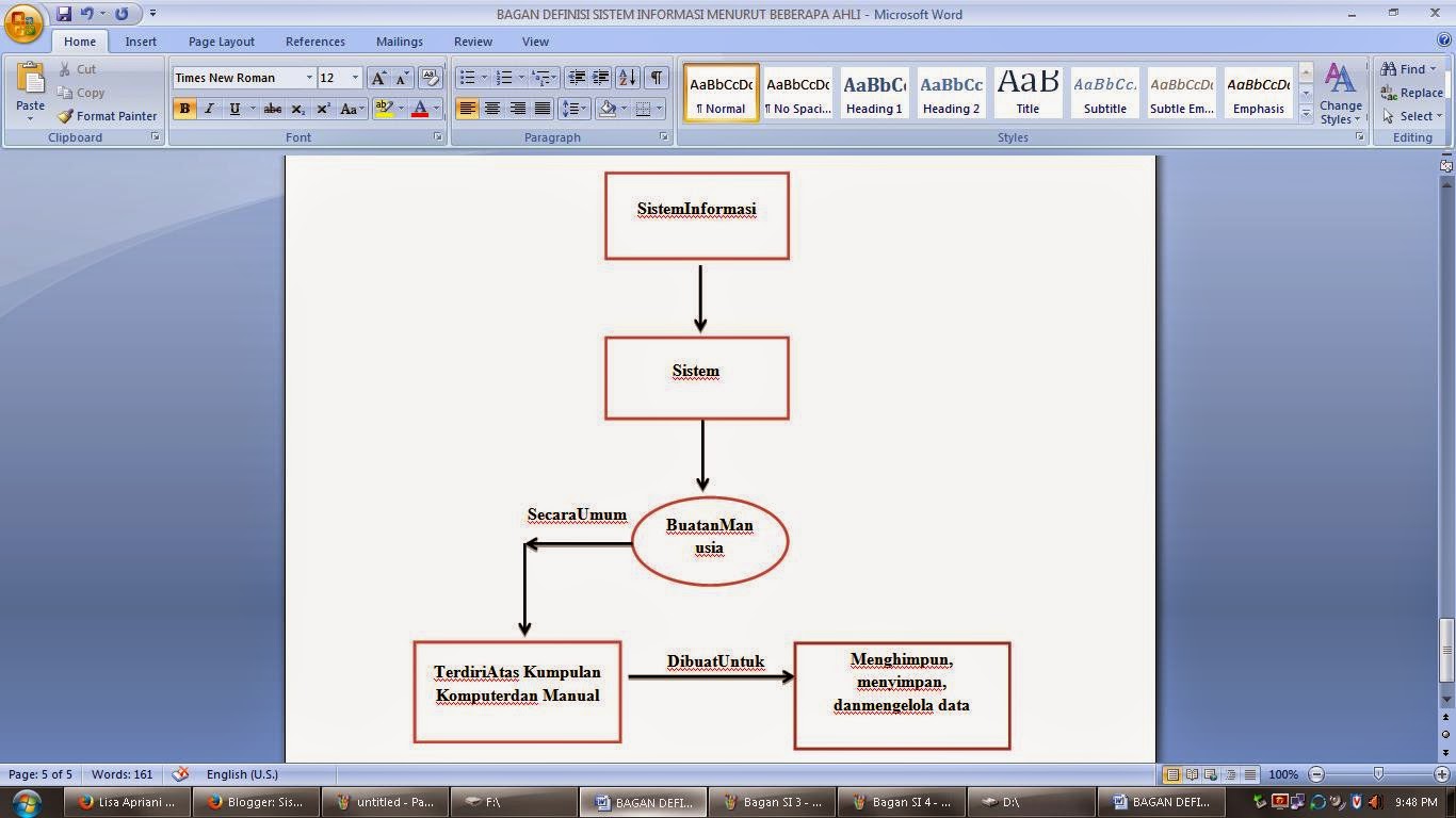 Sistem Informsi: BAGAN DAN PENJELSAN SISTEM INFORMASI MENURUT BEBERAPA AHLI