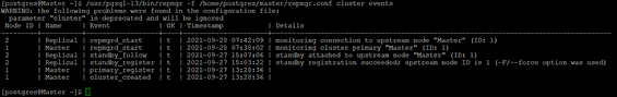 Dbakeeda Step By Step How To Setup Replication Managerrepmgr In Postgresql