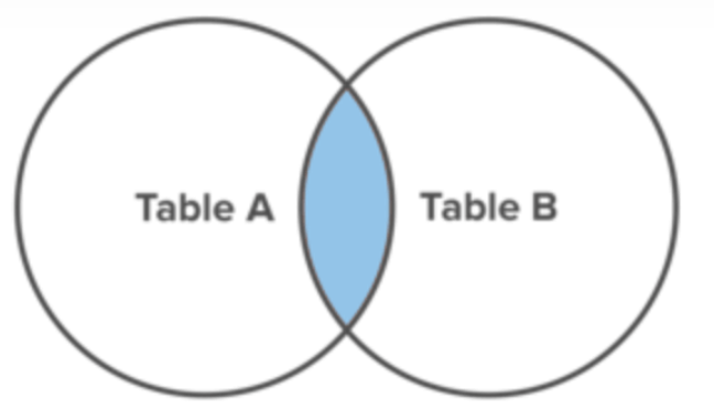BI Learning Hub: Tableau : Data Blending vs Data Joining - Differences ...