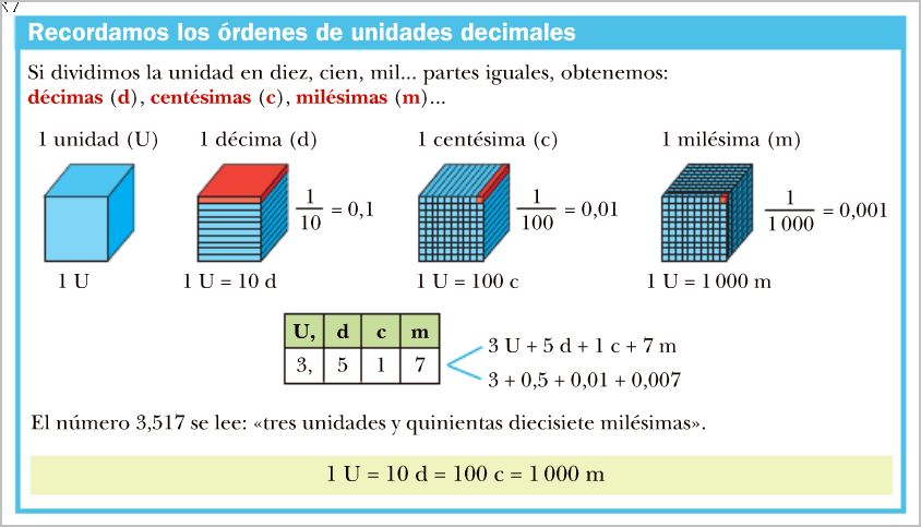 TEMA 5 : LOS NÚMEROS DECIMALES I