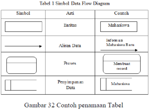 Microsoft Word - Membuat Daftar Tabel Otomatis - Student Terpelajar ...