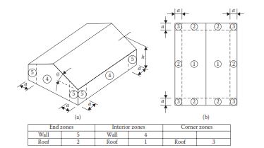 PRINCIPLES OF STRUCTURAL DESIGN BY RAMS. GUPTA | CIVIL WEBSITE