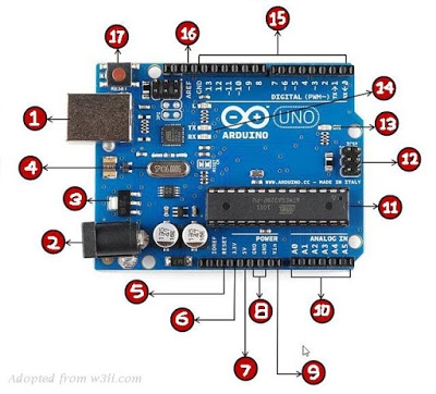 Komponen Penyusun Arduino
