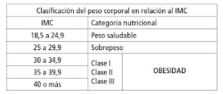 "FAB": Medidas básicas: Peso, Talla, IMC