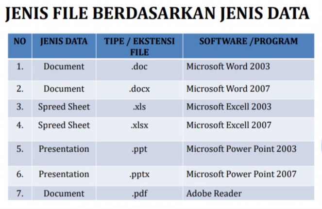 File Sistem di Windows dan Linux