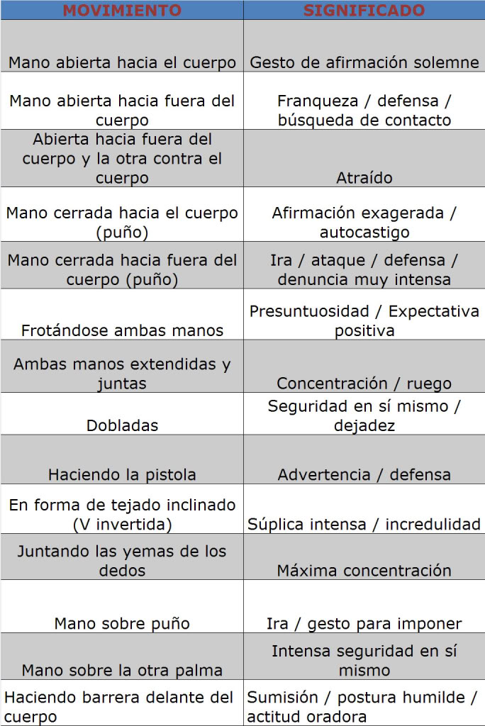 Conoce a las personas con solo verlas: Significado de los Gestos y ... Conoce a las personas con solo verlas: Significado de los Gestos y ...