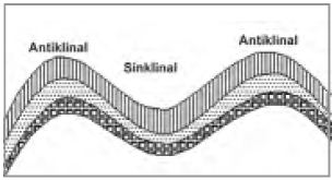 Hasil Dari Proses Tektonisme | Biasa Membaca