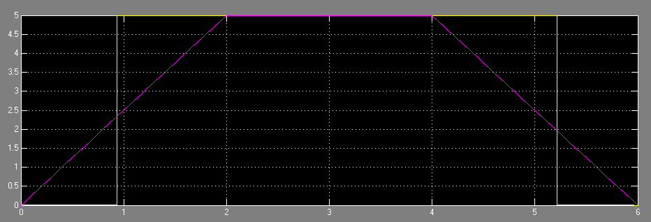 Simulink: Hysteresis Comparator with Simscape Library