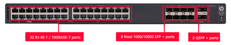 Cabling solutions for HP FlexFabric 5700 series switch