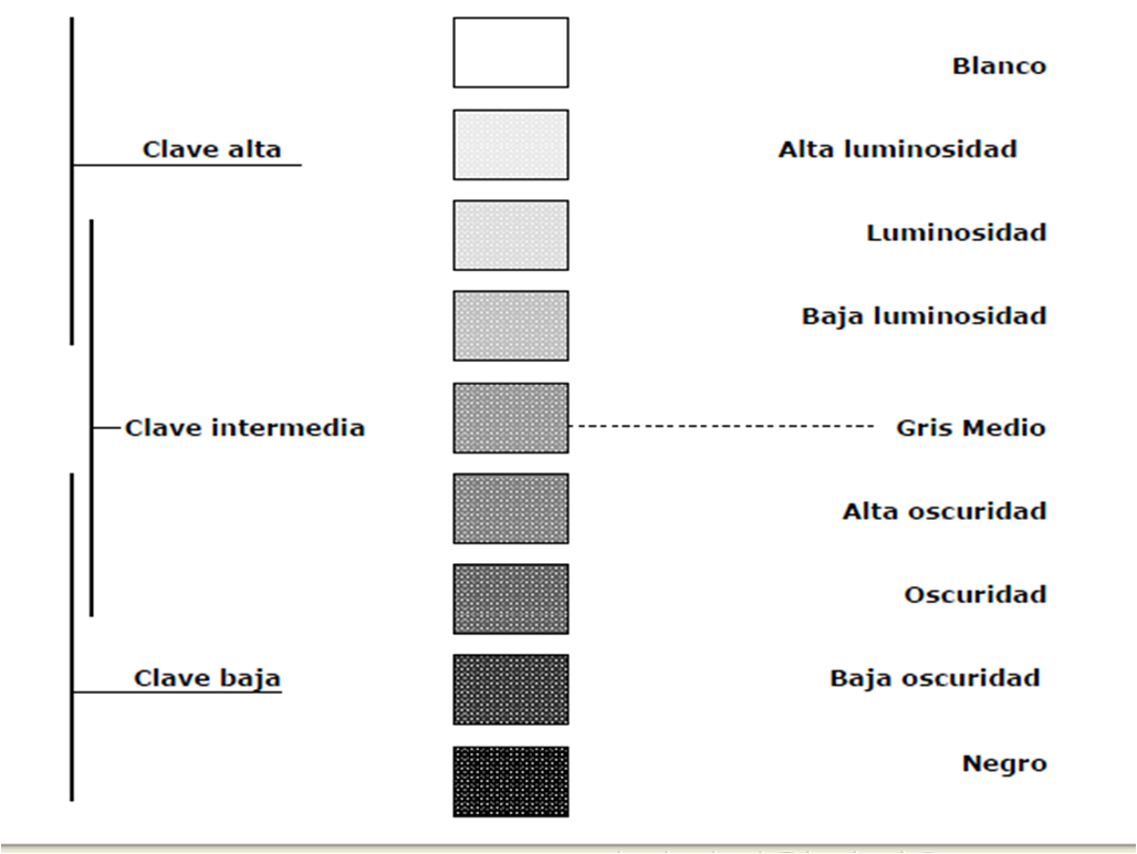 FABRICA DE DIBUJOS: CLAVES TONALES