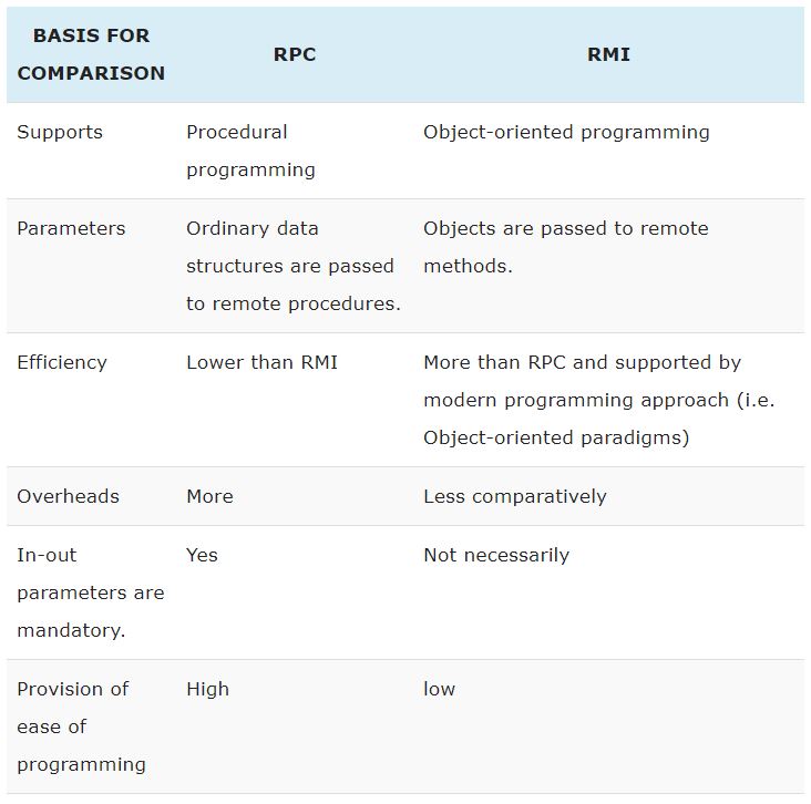 Programming Applications and Framework - IT3030: Tutorial 04 – Distributed systems