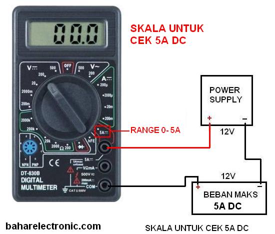 Cara Menggunakan dan Fungsi Skala Multitester Digital