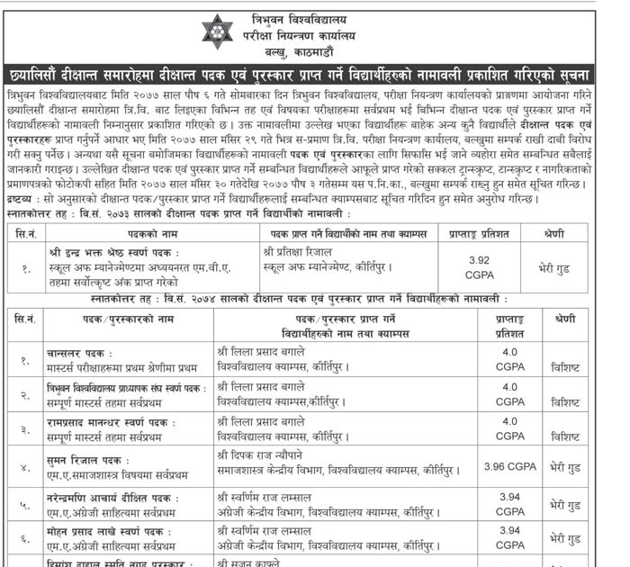 46th Convocation of Tribhuvan University Notice, TU Convocation ...