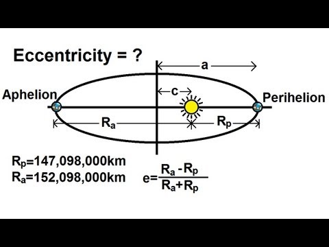 Orbital eccentricity - GEOPHYSICS
