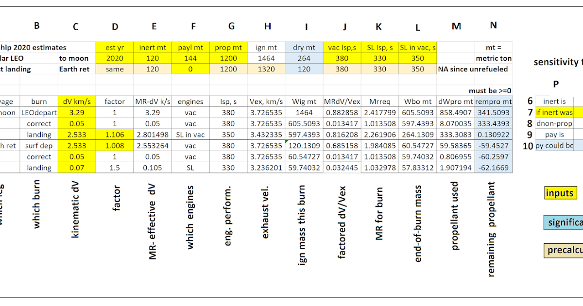 An Ex Rocket Man's Take On It: How the Spreadsheet Works