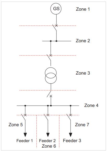 Fundamentals of Protective Relaying - Electrical Axis