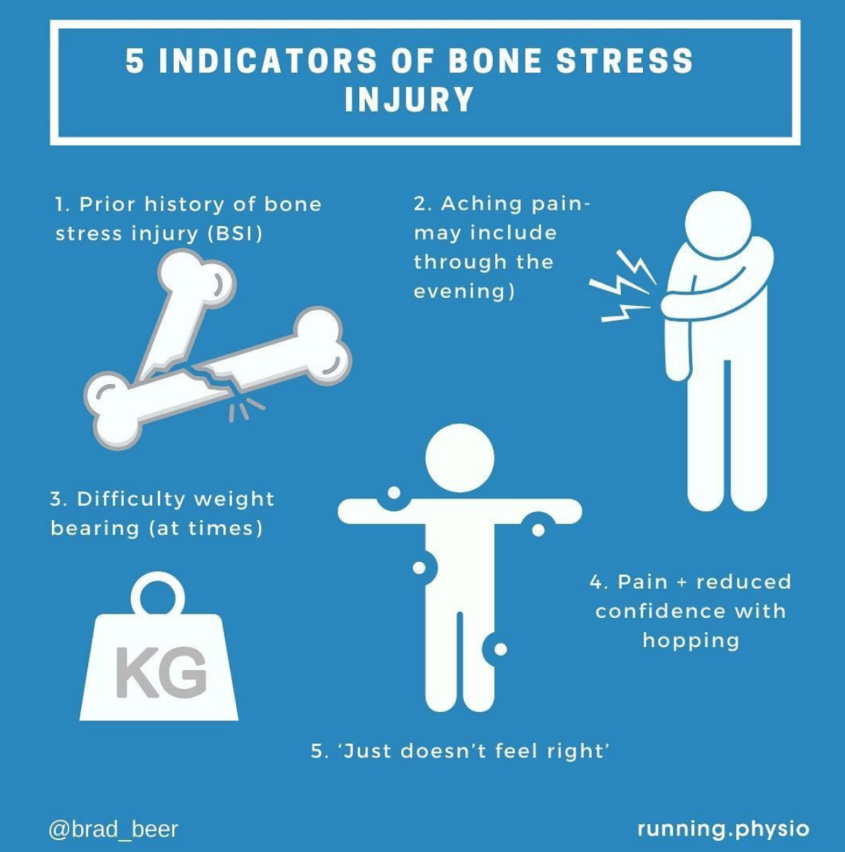 Top 5 Fridays! 5 Indicators of Bone Stress Injury | Modern Manual ...