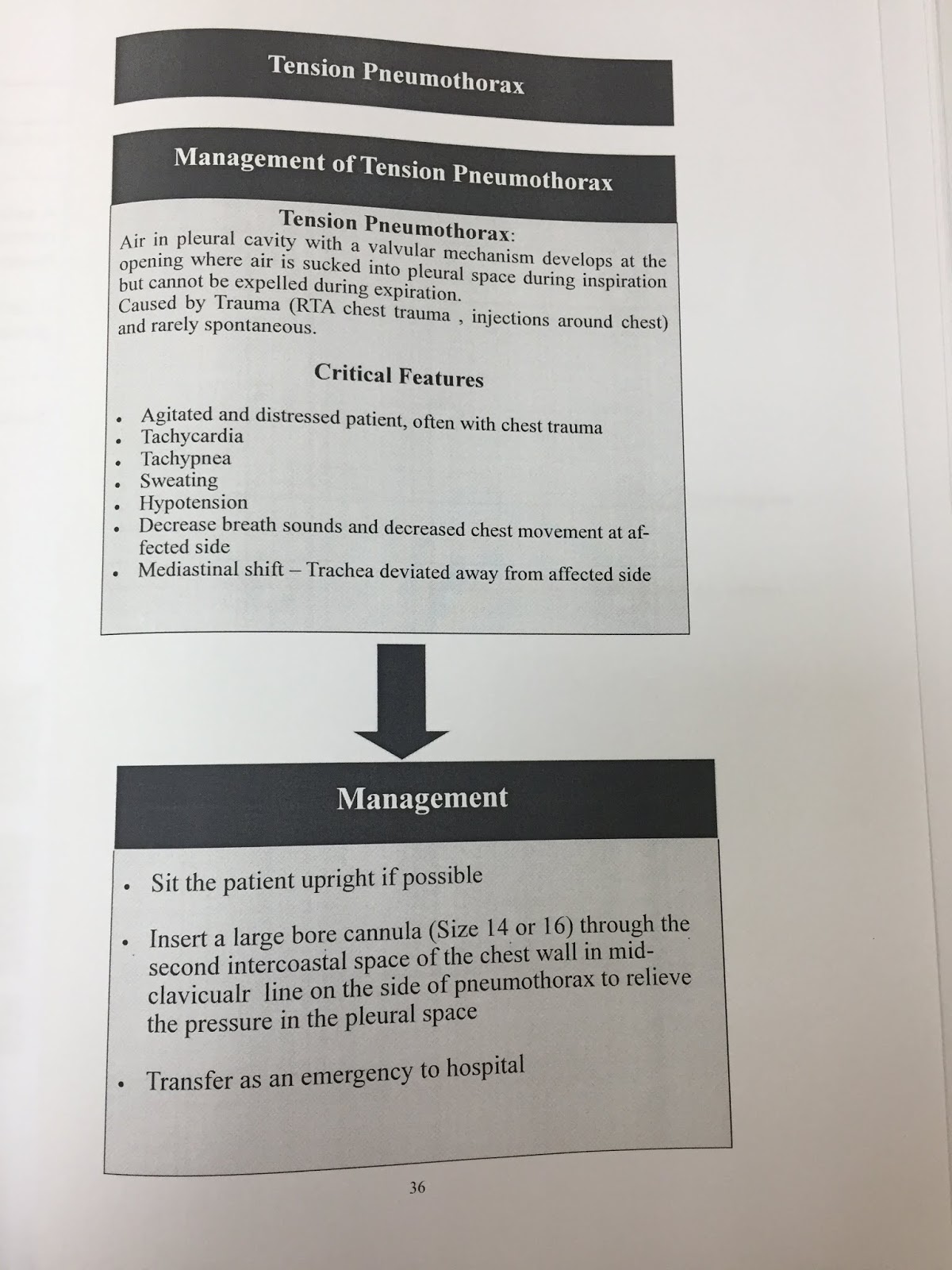 MANAGEMENT OF TENSION PNEUMOTHORAX
