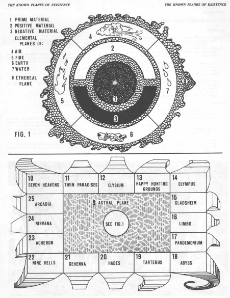 SAVE OR DIE!: Building the Sandbox: The D&D Cosmology