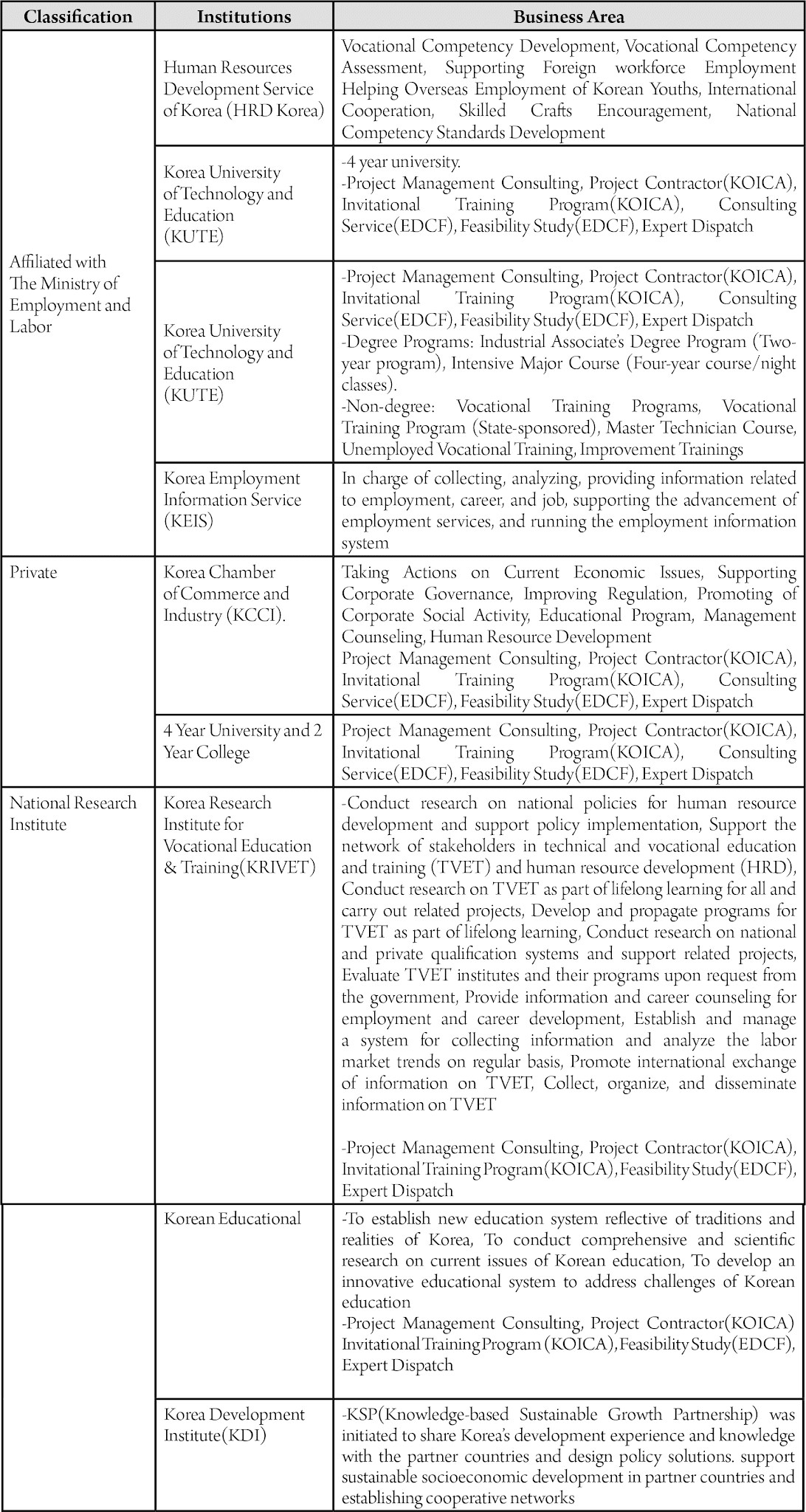 TVET Development and ODA for Developing Countries