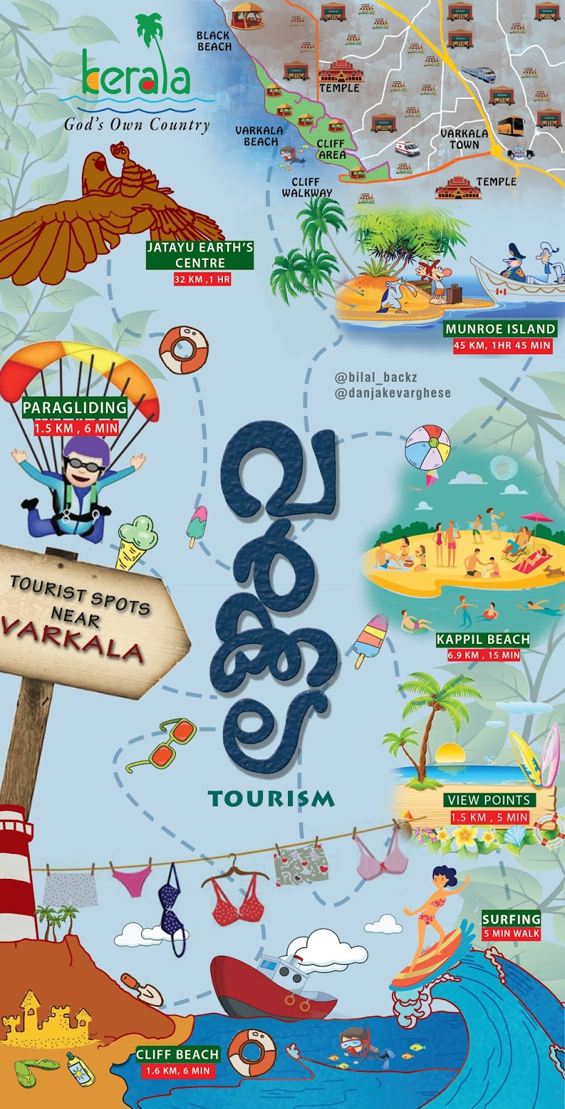 VARKALA TOURISM: VARKALA TOURISM AND NEARER SPOTS