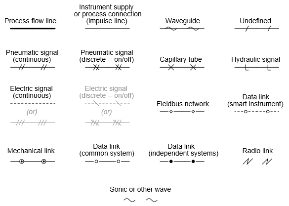 Instrument & Process Equipment Symbols