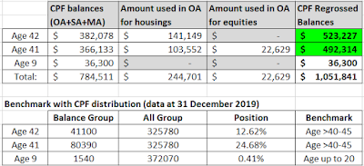 JK Holdings: CPF Regrossed Balances benchmark & CPF Balance Projection ...