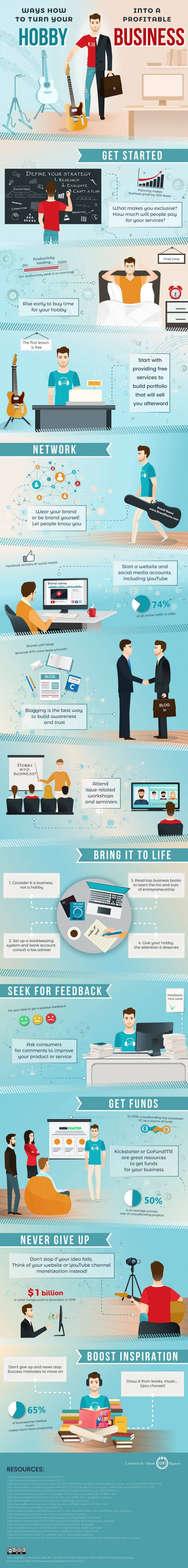 How to Turn Your Hobby Into a Business #infographic - Visualistan