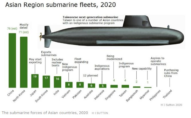 Military and Commercial Technology: Undeclared Submarine Arms Race ...