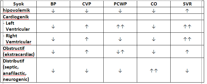 Macam-macam Syok ~ Ns. RIO CRISTIANTO