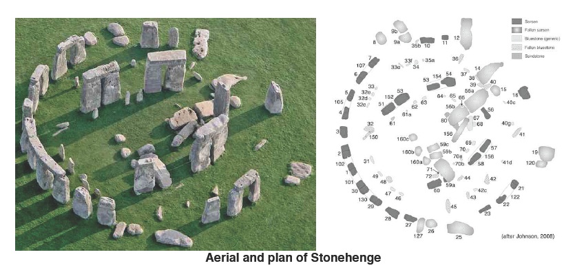 Stonehenge and the Ice Age: May 2013
