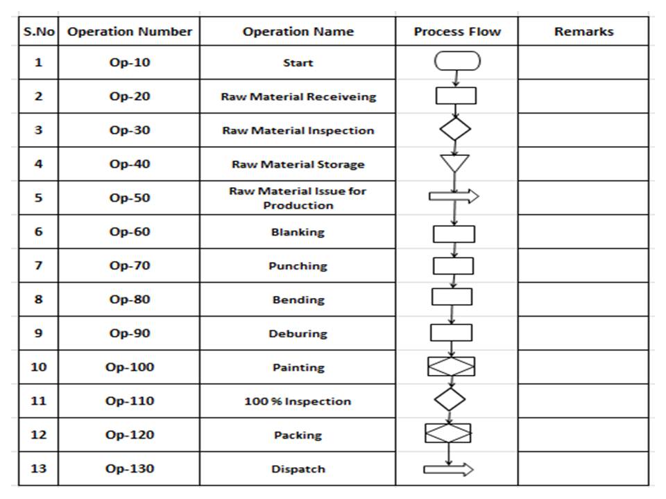 What Is A Flow Chart Process Flow Diagram Or Chart It - vrogue.co