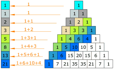 Matemáticas y Física 3"A": Triángulo de Pascal