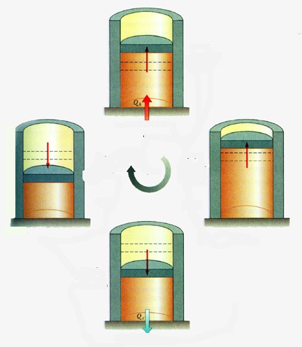 PHYSIC LESSONS: ΜΗΧΑΝΗ ΤΟΥ CARNOT