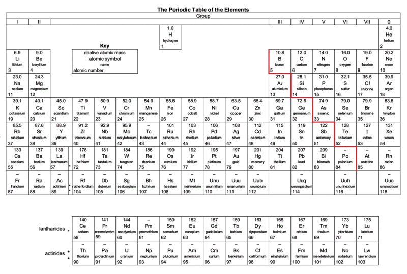 Science E-portfolio: Periodic Table