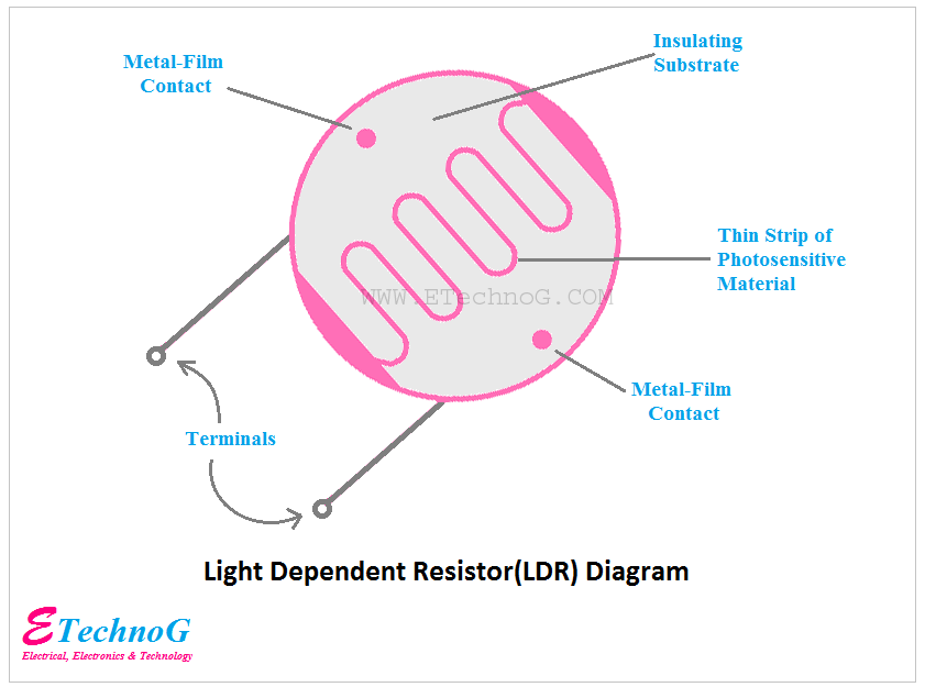 LDR Full Form, Symbol, Construction, Connection Diagram - ETechnoG